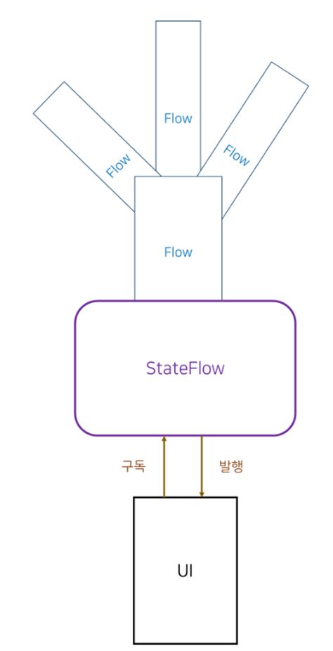 stateflow