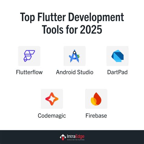 flutterdevelopment fluttertools mobileappdev crossplatformapps