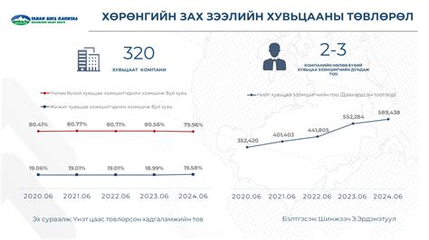 Төвлөрлийн судалгаа 2024 06 ПРЕМИУМ НЕКСУС ХК ийн хувьцааны төвлөрөл нэмэгдлээ