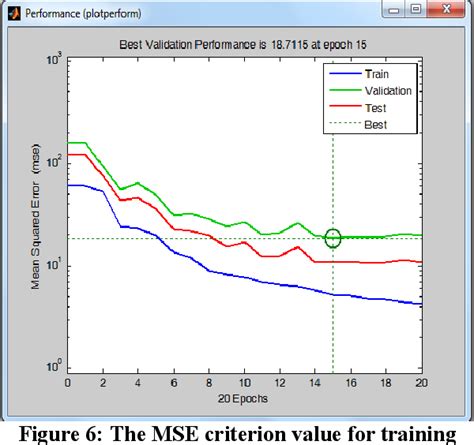 Figure 6 From Customer Churn Prediction Using Local Linear Model Tree For Iranian