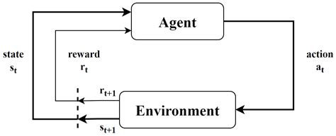 A Bayesian Network Approach To Explainable Reinforcement Learning With Distal Information