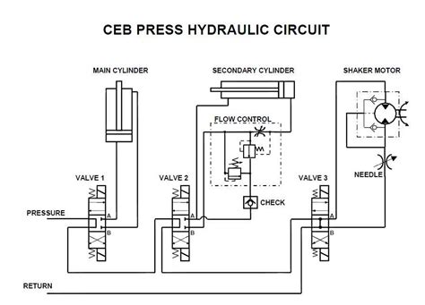 Understanding The Working Of Hydraulic Valve A Schematic Approach