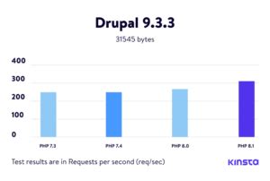 The Definitive PHP 7 2 7 3 7 4 8 0 And 8 1 Benchmarks