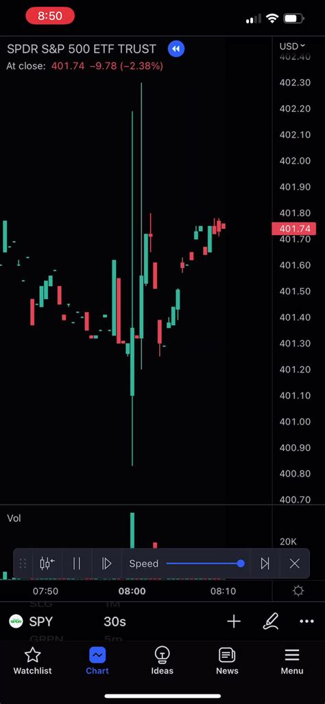 How To Show Bid And Ask Labels On Your Chart We Made It Possible To Display Bid And Ask Levels