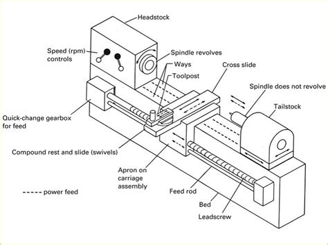 Lathe Drawing at PaintingValley.com | Explore collection of Lathe Drawing