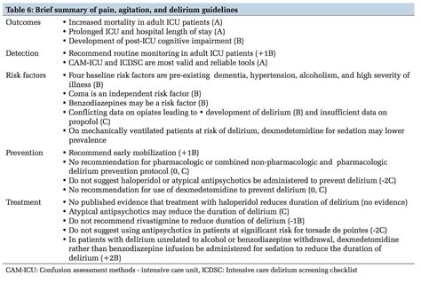 Delirium In The Critically Ill