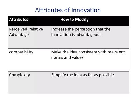 Theory Of Diffusion Of Innovations Presentation Pptx Theory Of Diffusion Of Innovations Presentation Pptx