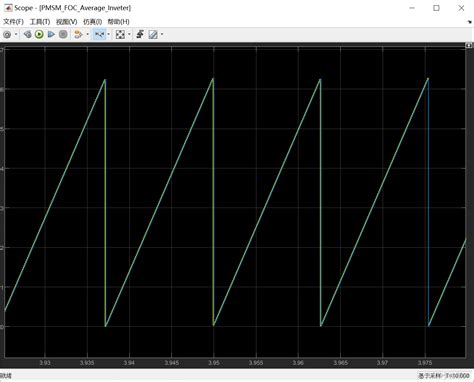 Simulink 自动代码生成电机控制：低阶滑模观测器仿真实现及生成代码在开发板上运行滑模控制simulink仿真框图 Csdn博客