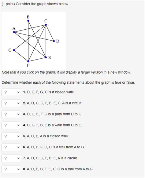 solved 1 point consider the graph shown below note that