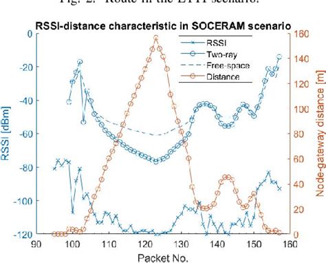 Figure 1 From An End To End Lorawan Based Iot Platform With Built In