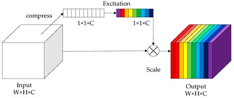 inclined obstacle recognition and ranging method in farmland based on