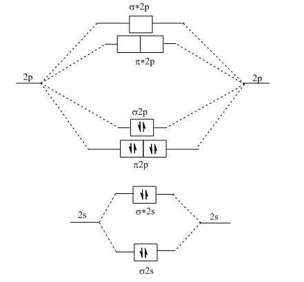 The Mystery Unveiled Understanding The Molecular Orbital Diagram Of N
