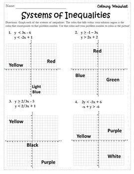 Solving Systems Of Inequalities Activity Algebra Distance Learning