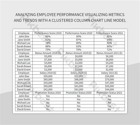 Analyzing Employee Performance Visualizing Metrics And Trends With A Clustered Column Chart Line