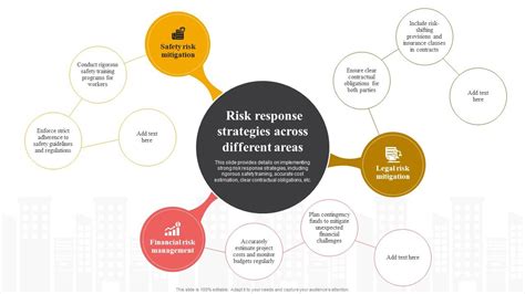 Risk Response Strategies Across Different Areas Effective Risk Management In Construction