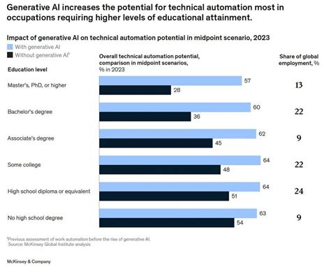 md abdullah al mahmud on linkedin generativeai