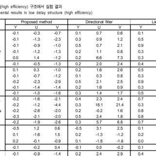 Flowchart Of Video Encoder With Adaptive Interpolation Download Scientific Diagram