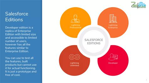 What Is Salesforce Crm Editions Licenses Pdf