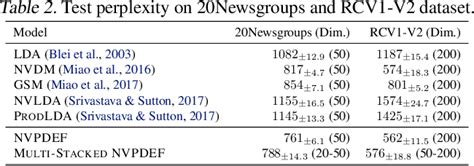 Generalized Gumbel Softmax Gradient Estimator For Various Discrete