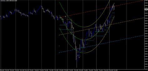 Extend Regression Stop And Reverse Indicator Mt4