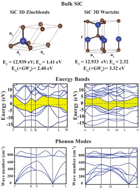 Color Online Optimized Atomic Structure With Relevant Structural