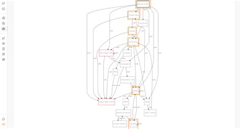 AI Insights
