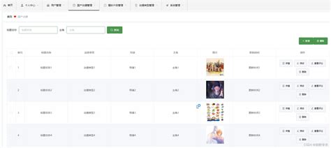 Java计算机毕业设计国产精品动漫网站（附源码、数据库）国产 网站 Csdn博客