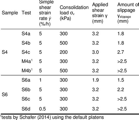 Parameters Of The Dss Tests Download Table