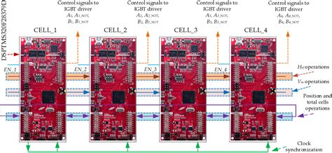 Figure 15 From A New Decentralized Space Vector Pwm Method For
