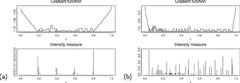 Design Of Inhomogeneous Materials With Given Globalpropertiesi