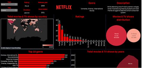 Build A Streamlit Dashboard Or Deploy Your Ml Model By Tasmiyadesai