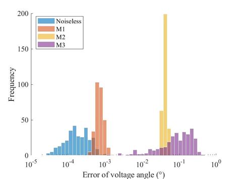 Pf Calculation Results Of Ieee 33 Bus System A1 Voltage Angle Of A