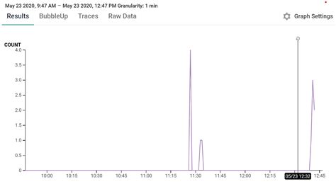 Honeycomb In Rails Without Hard Coding The Api Key Jessitron