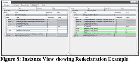 Figure 1 From Effective Version Control Of Modelica Models Semantic Scholar