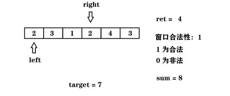 详解双指针算法（三）之滑动窗口双指针算法滑动窗口 Csdn博客