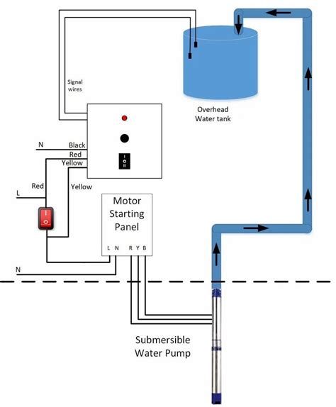 Water Tank Overflow Alarm Manufacturer From Noida