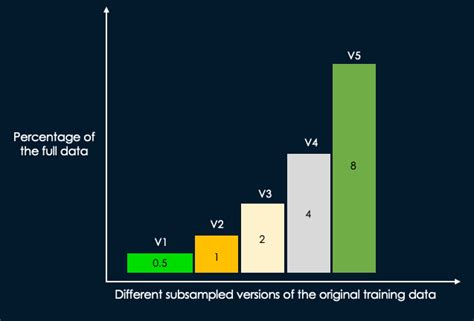 How To Perform Speech To Text And Translate Any Speech To English With Openais Whisper By