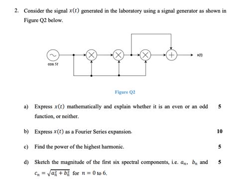 Solved 2 Consider The Signal X T Generated In The Chegg Com
