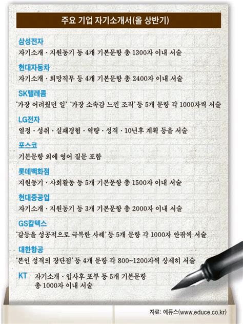 짧게 따져 묻고 동영상에 영어로 자기소개서도 기업 색깔이 있다 중앙일보