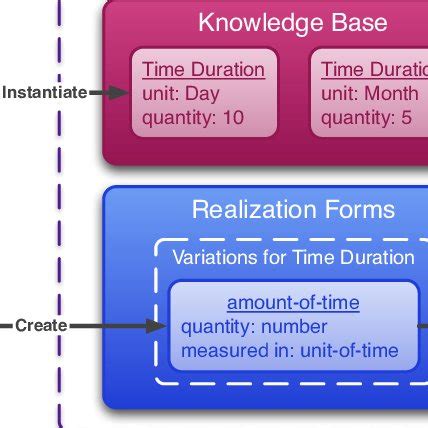 Overview Of Proposed System Operation Download Scientific Diagram