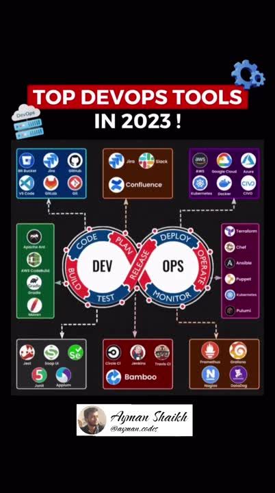 Dinesh Durai Technology And Agile Coach On Linkedin Dynamic Realm Of