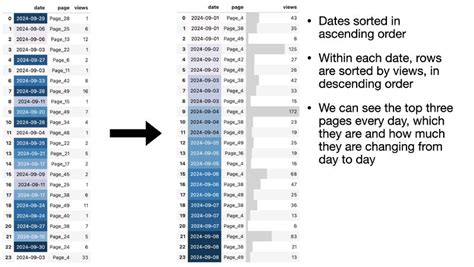Elias Dabbas On Linkedin Datascience Python Seo Sem