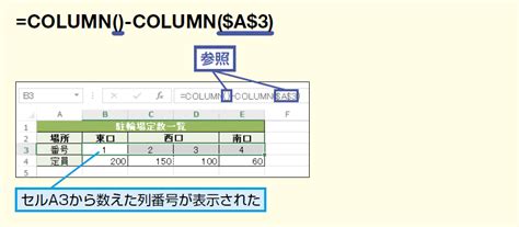 COLUMN関数でセルの列番号を求める Excel関数 できるネット