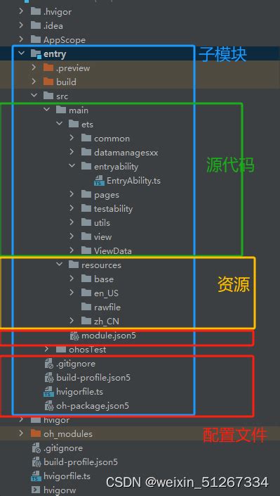 鸿蒙开发2 8 stage模型与uiability abilitystage和uiability csdn博客