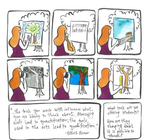 Thesis Cartoon Thesis Title Ideas For College