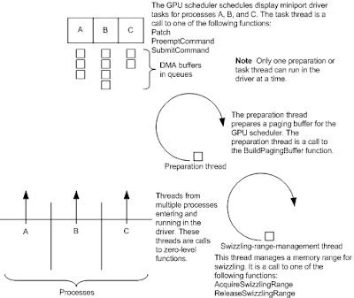 Bsodtutorials Timeout Detection And Recovery Stop X Internals