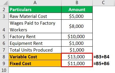 Unit Cost Meaning Formula Step By Step Calculation
