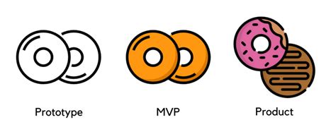 How To Create An MVP DevTeam Space