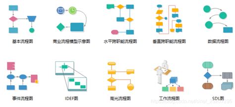 [uml] 流程图介绍 —— 程序员（灵魂画手）必备画图技能之一 uml流程图 csdn博客