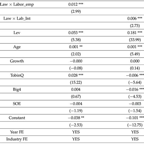 Substitution Variable Measures Download Scientific Diagram